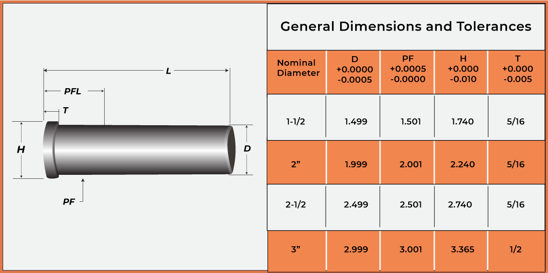 1.500″ – 3.000″ Diameter Straight Pins – Tooling & Components