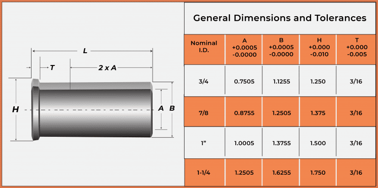 Leader Pins and Guide Bushings - Tooling & Components