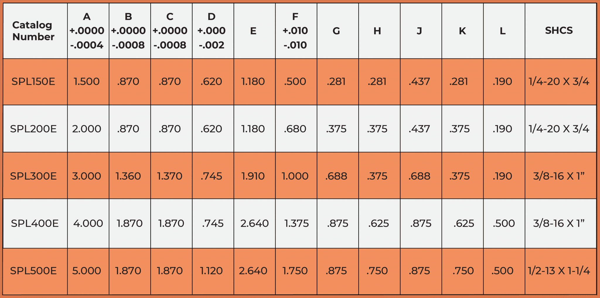Economy Side Locks - Tooling & Components