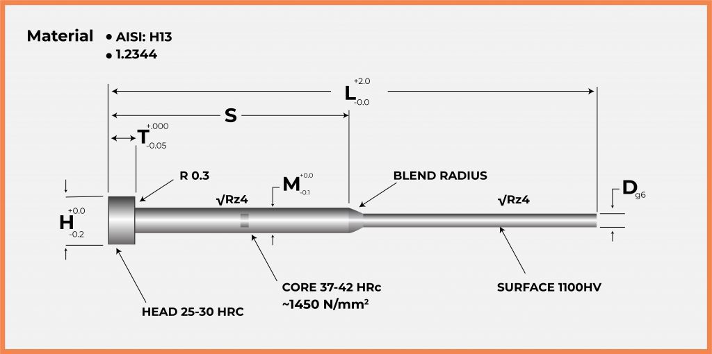 Metric Shoulder Pins - Tooling & Components