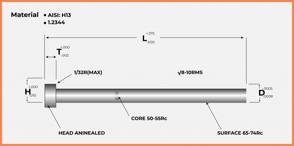 Through Hard Pins – Tooling & Components